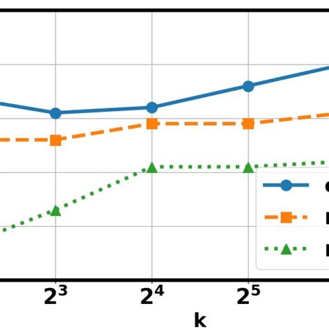 pdf dynamic hypergraph neural networks