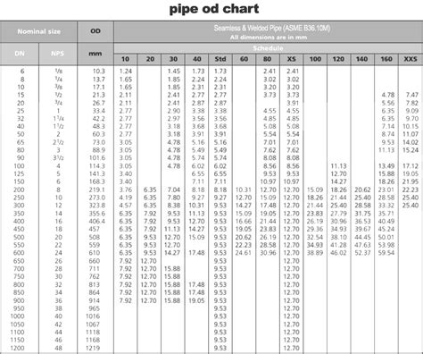 Carbon Steel Schedule 40 Pipe Size Chart