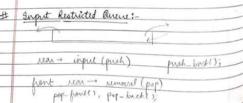 Dsa Queues Datastructures Coding Programming Algorithms Tech