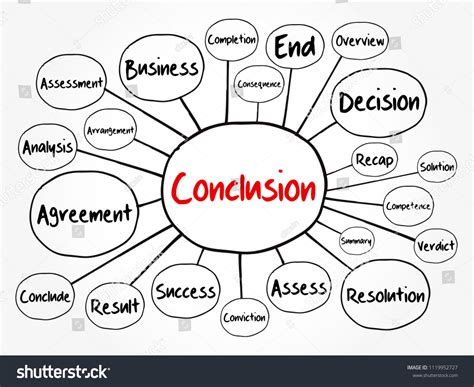 Conclusion Mind Map Flowchart Business Concept Stock Vector Royalty