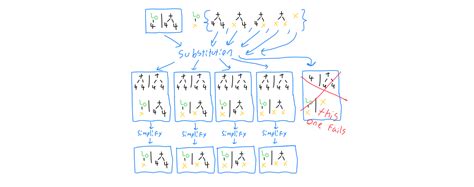 Higher Order Unification Parker Lawrence Portfolio