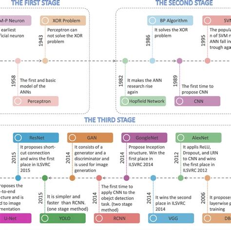 fusion net framework in kang et al 2020b a lstm framework for