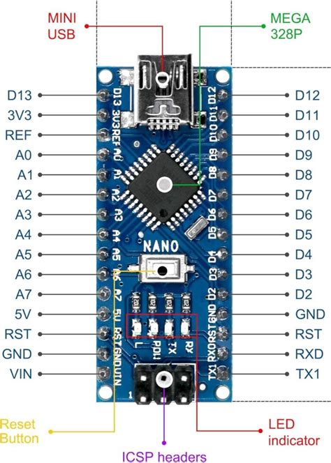 What Is Arduino Nano A Beginners Guide Welcome