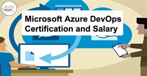 Zendesk With Azure Devops Services Microsoft Docs
