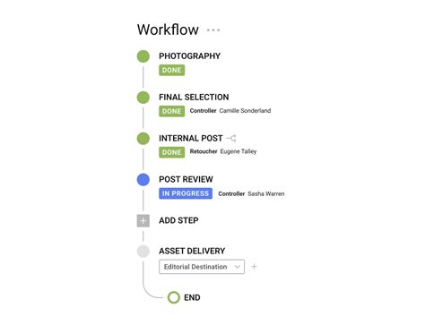 Editorial Workflow Management Software Get Creative Force
