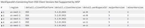 using amazon cloudwatch to prepare for wsp migration of amazon