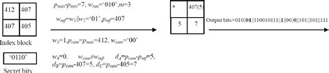 Figure 2 From Lossless Data Hiding Based On Improved Vq Index Joint Neighboring Coding
