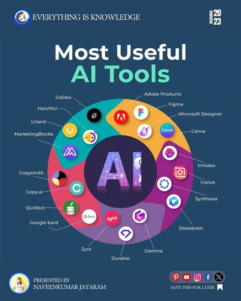 Pin By Stefon On Marketing In 2024 Data Science Learning Learn Computer Coding Learning Websites