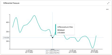 How To Customize Line Charts In Iot Central Dashboards Microsoft Qanda