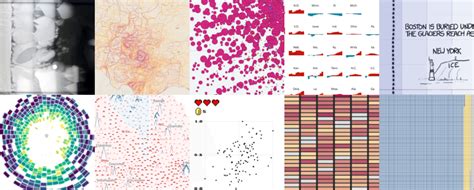 Best Data Visualization Projects Of Flowingdata