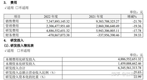 恒瑞医药业绩下滑 知乎