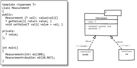 Template Classes Sticky Bits Powered By Feabhassticky Bits Powered By Feabhas