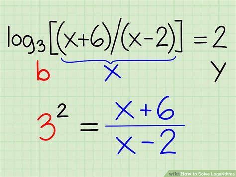 Ways To Solve Logarithms WikiHow