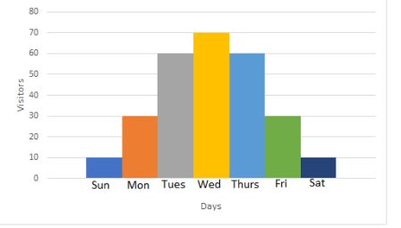 Determining Whether To Use Mean Standard Deviation Or Median IQR Practice Statistics And
