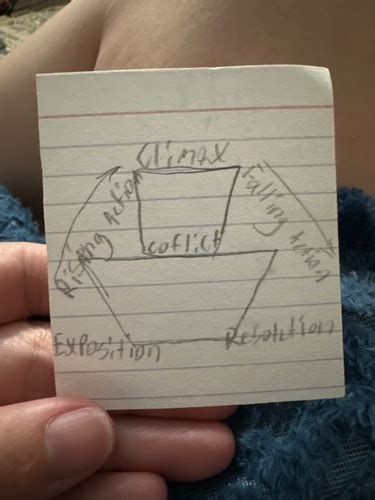 English Test A Flashcards Quizlet