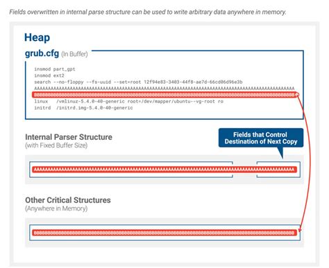 Critical Grub2 Bootloader Bug Affects Billions Of Linux And Windows