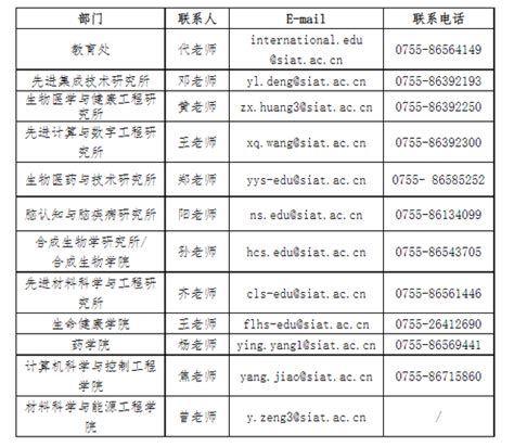 2024 2025学年中国科学院深圳先进技术研究院与香港理工大学 联合培养博士生项目招生简章 知乎
