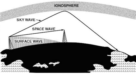 The Why And How Of Pipelining In Fpgas Technical Articles