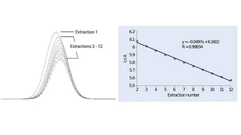 Headspace Sampling Fundamentals What Is Headspace Agilent