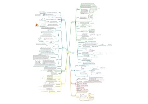Machine Learning Mind Map Pdf