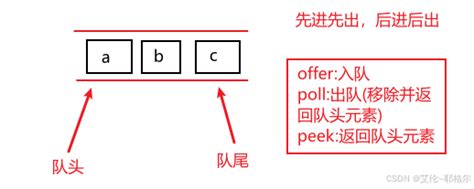 【数据结构与算法】之 双栈实现队列 和 单队列实现栈用两个队列实现一个栈 Csdn博客
