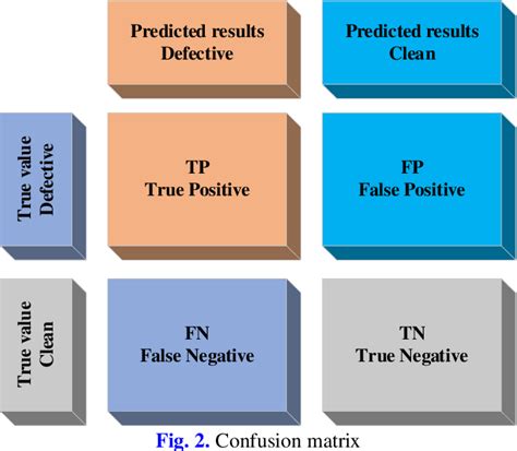 figure 1 from semi supervised software defect prediction model based on