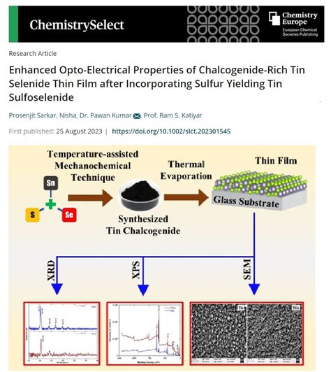 Prosenjit Sarkar On Linkedin My Another Article Has Been Published