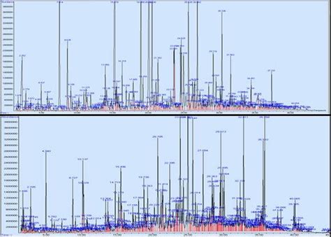 Chromatograms Of Volatile Organic Compounds In Smoke Samples Obtained Download Scientific