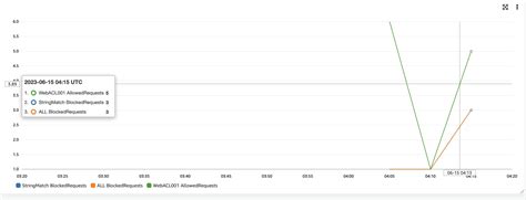 Amazon Cloudfront 部署小指南（五） 使用 Aws 边缘技术优化游戏内资源更新发布 亚马逊aws官方博客