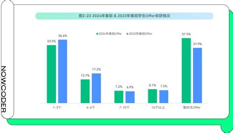 Java程序员找工作的五个重要环节！专业是化工 干的是java后端开发 怎么找工作 Csdn博客
