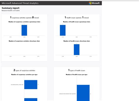 Step By Step Microsoft Advanced Threat Analytics