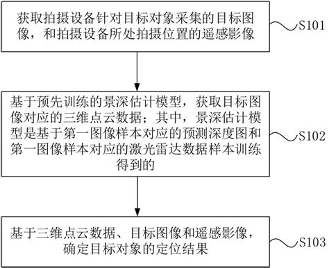 目标对象的定位方法、装置、设备和存储介质与流程