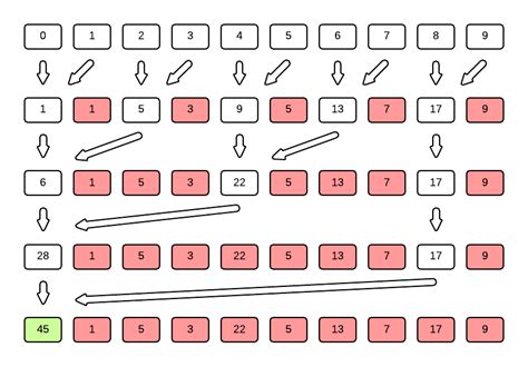 Beginning Gpu Coding Code And Stuff