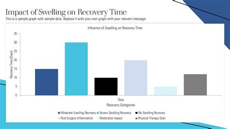 Swelling In Temple After Craniotomy Ppt Sample Acp Ppt Presentation
