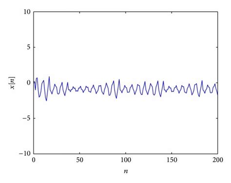 Chaotic Orbit Satisfies Condition Ii Download Scientific Diagram