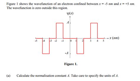 Solved Figure 1 Shows The Wavefunction Of An Electron