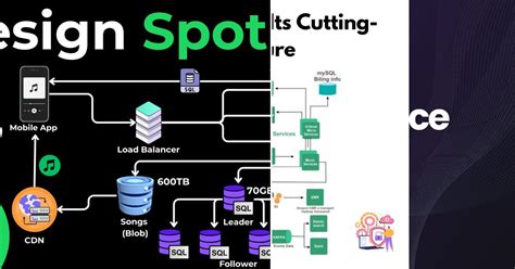 List Architect And Cto Curated By Greg Lee Medium