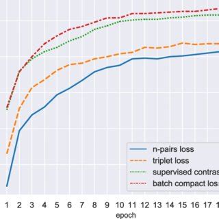 Comparison Of Different Loss Functions Download Scientific Diagram