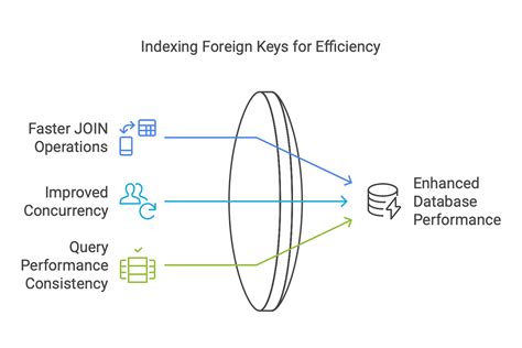 Understanding Sqls Row Number And Partition By Benefits And