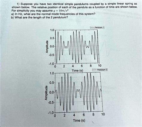 solved 1 suppose you have two identical simple pendulums coupled by a
