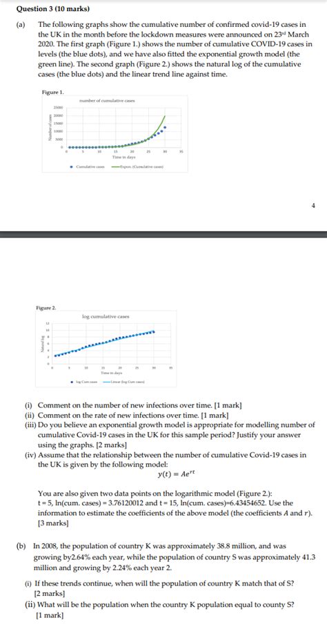 Solved Question 3 10 Marks A The Following Graphs Show Chegg Com