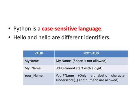 Python Lab Basics Ppt