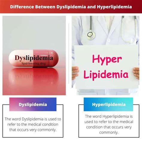 Mixed Vs Primary Hyperlipidemia At Alice Novotny Blog