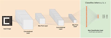 tensorflow js make your own teachable machine using transfer