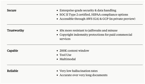 Claude 3 클로드 3 Ai 모델 사용법 및 Chatgpt와 비교 리뷰인사이트