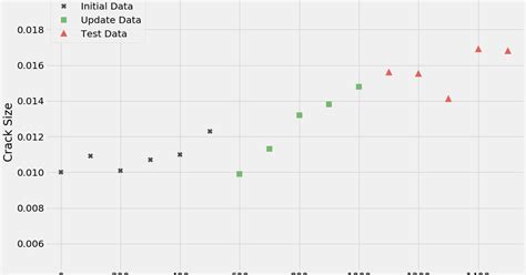 Predicting Known Unknowns With Tensorflow Probability Industrial Ai Part The Tensorflow Blog