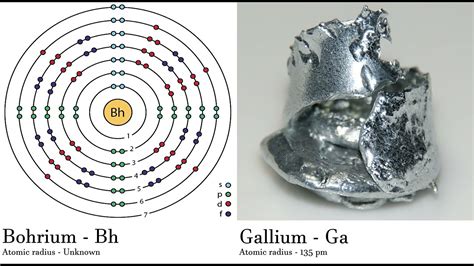 Atomic Structure Of Gallium