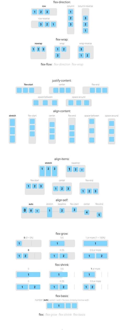 Zero To Hero Be The Master Of CSS Flexbox Design