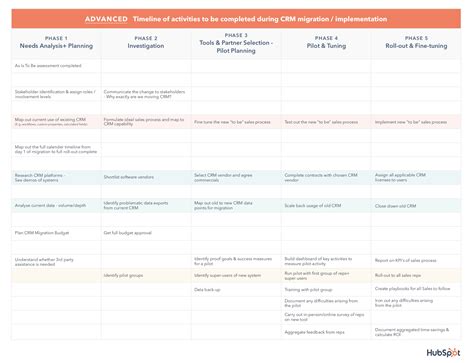 Common Issues During Hubspot Software Implementation Brainsell