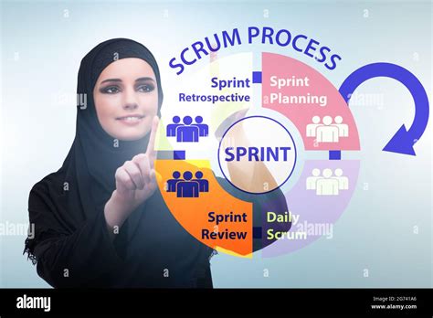 Businesswoman In The Agile Process Scrum Method Stock Photo Alamy